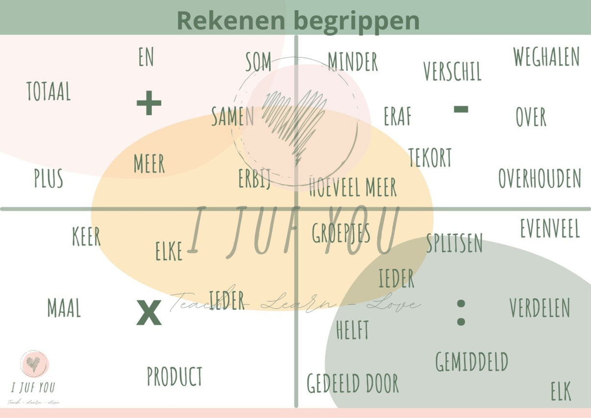 Begrippen rekenen – IJUFYOU